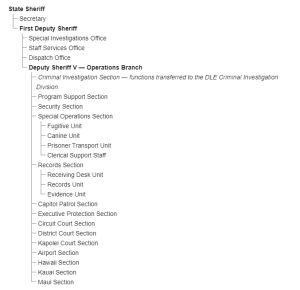 Department of Law Enforcement | Sheriff Division