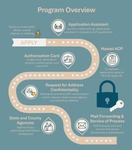 Department of Law Enforcement | HAWAII ADDRESS CONFIDENTIALITY PROGRAM ...