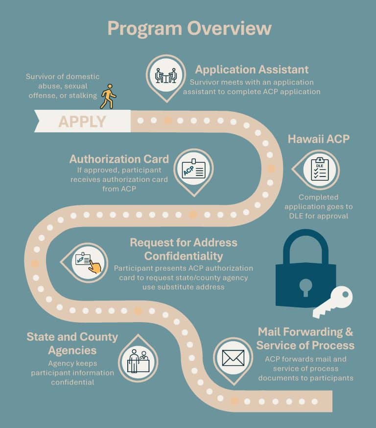 Department of Law Enforcement | HAWAII ADDRESS CONFIDENTIALITY PROGRAM ...